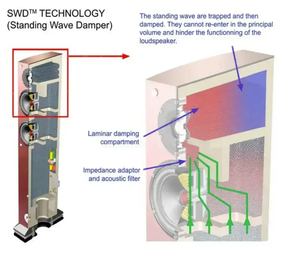 Atohm GT3-HD Flagship Floorstanding Speaker REVIEWED ~ The Sound Advocate